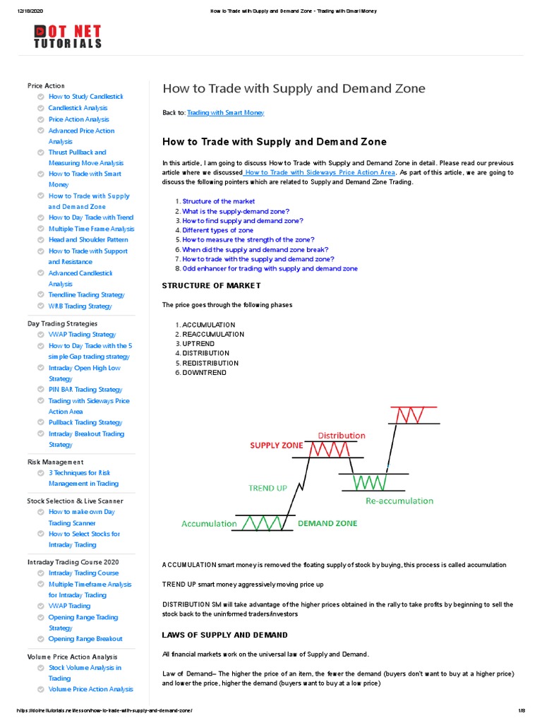 How To Trade With Supply and Demand Zone - Trading With Smart Money ...