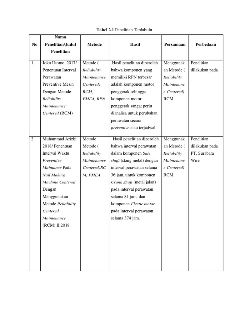 Tabel Penelitian Metode RCM | PDF