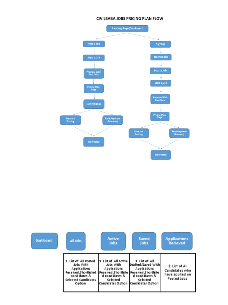 Payment Gateway Flow | PDF
