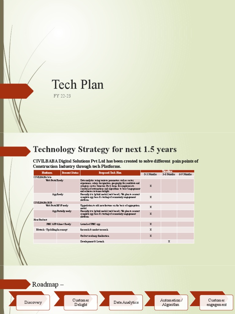 Tech Plan - Abhik | PDF | Mobile App | Linked In