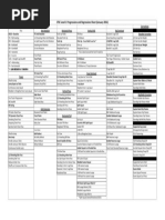 Fms Scoring Sheet (Da Stampare) | PDF