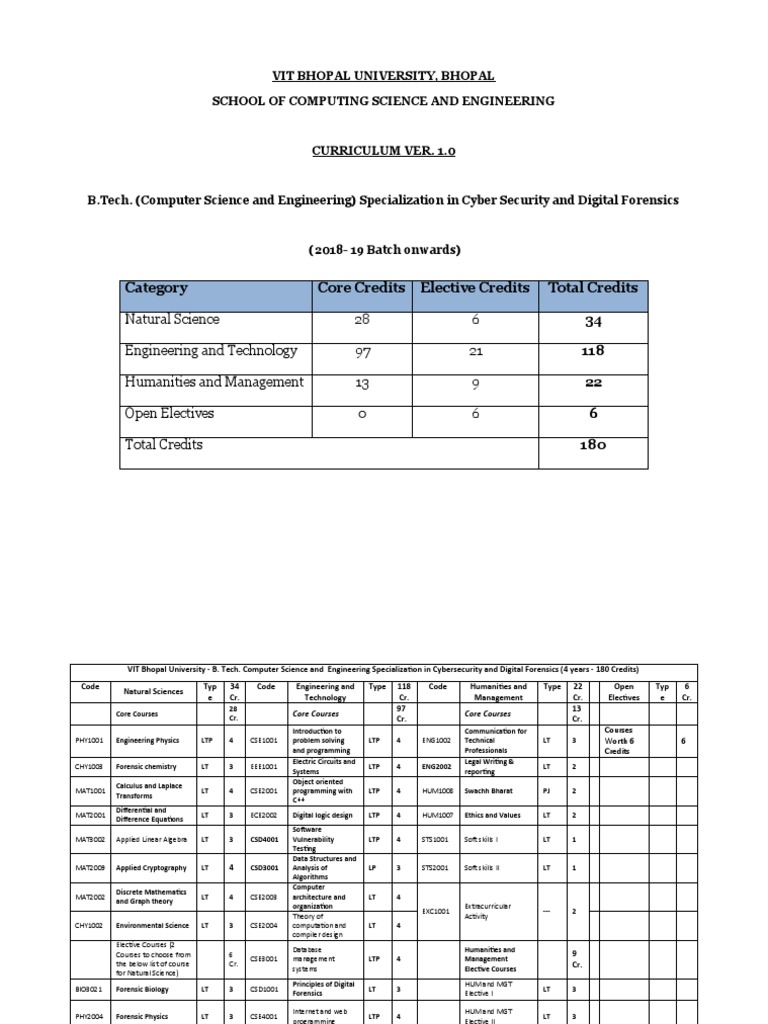 Wipro Turbo Selection | PDF | Discrete Mathematics | Computing