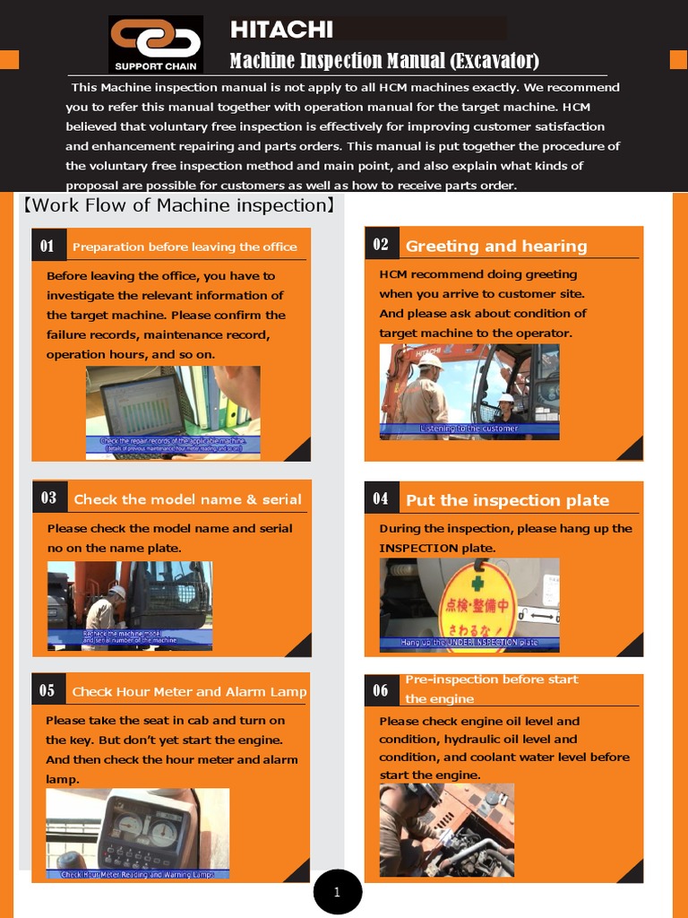 Machine Inspection Manual (Work Flow) | PDF | Pump | Valve