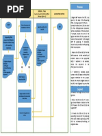 Obligation Request and Status Guide | PDF | Voucher | Payments