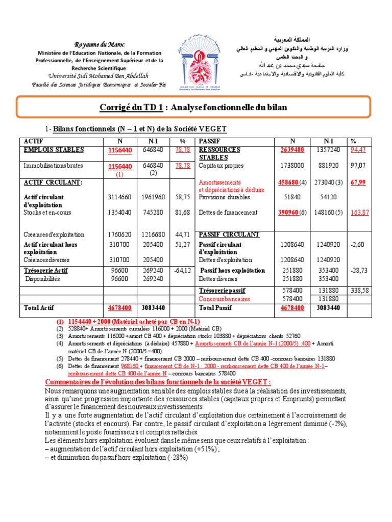 Corrigé de TD N°1 | PDF | Fonds de roulement | Argent