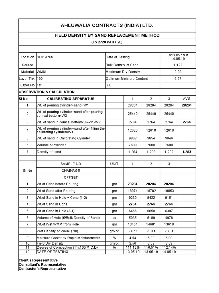 Sand Replacement Test | PDF | Density | Quantity