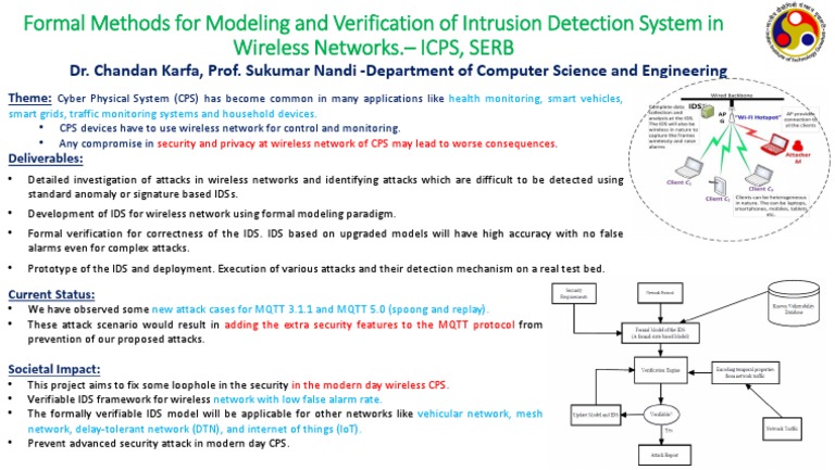 Dr. Chandan Karfa, Prof. Sukumar Nandi - Department of Computer Science ...