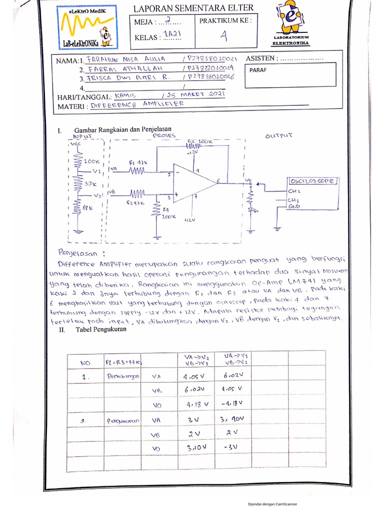 Lapsem Different Dan Summing | PDF