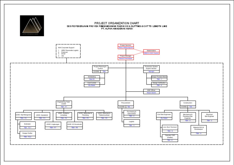 Project Organization Chart-Logo 4 | PDF | Engineering