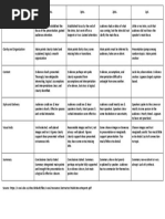 Rubrics For Group Reporting | PDF | Rubric (Academic) | Cognitive Science