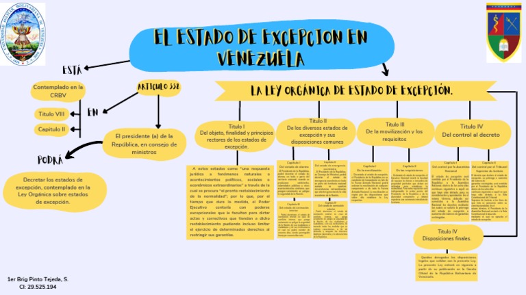 Mapa Conceptual Estado de Excepcion. | PDF | Ley constitucional | Gobierno Mapa Conceptual Estado de Excepcion. | PDF | Ley constitucional | Gobierno