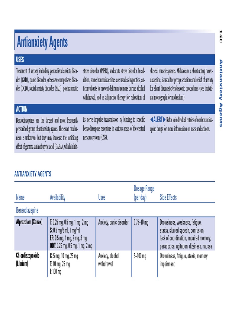 Antianxiety Agents: Name Availability Uses Dosage Range (Per Day) Side ...