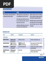 Inhaled Corticosteroid Dose Conversion Chart | PDF