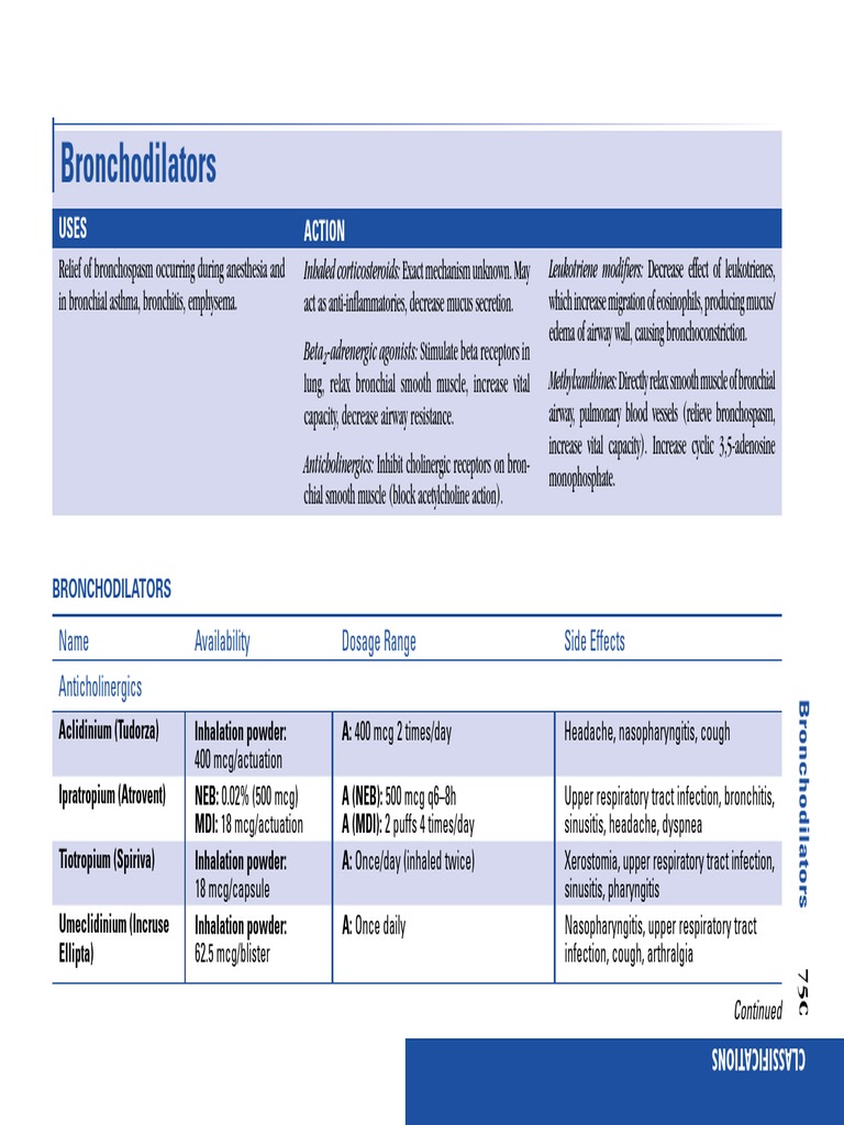 Bronchodilators: Uses Action | PDF | Respiratory Tract | Medical ...