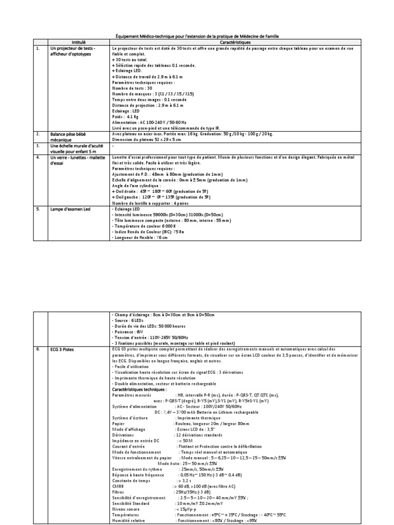 Équipement Médeine de Famille FMPM UCA | PDF | Écran à cristaux liquides