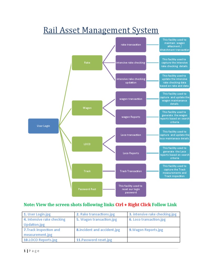 Rail Asset Management System: Follow Link | PDF | Password ...