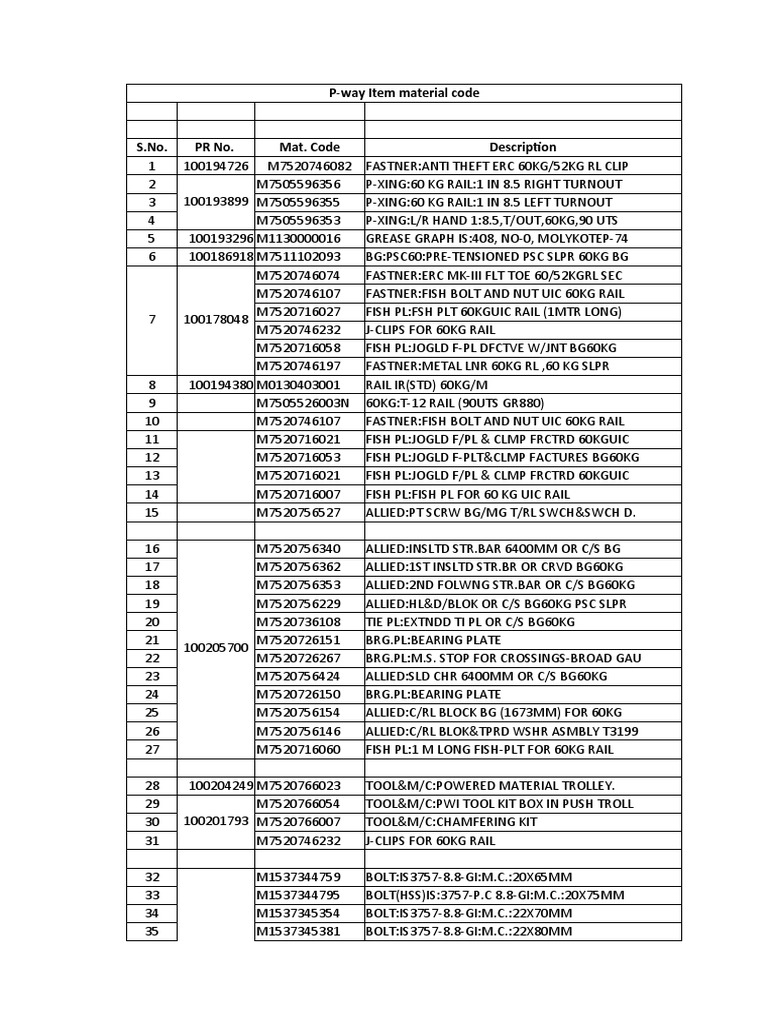 P-Way Items List | Download Free PDF | Tools | Industrial Processes