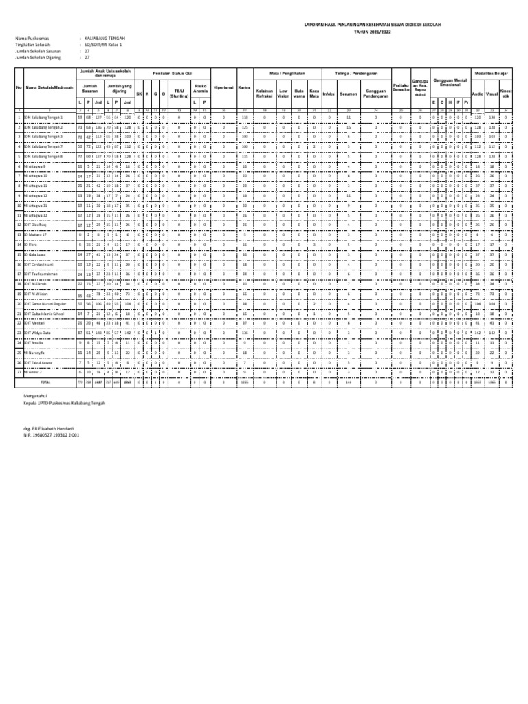 Penjaringan SD | PDF