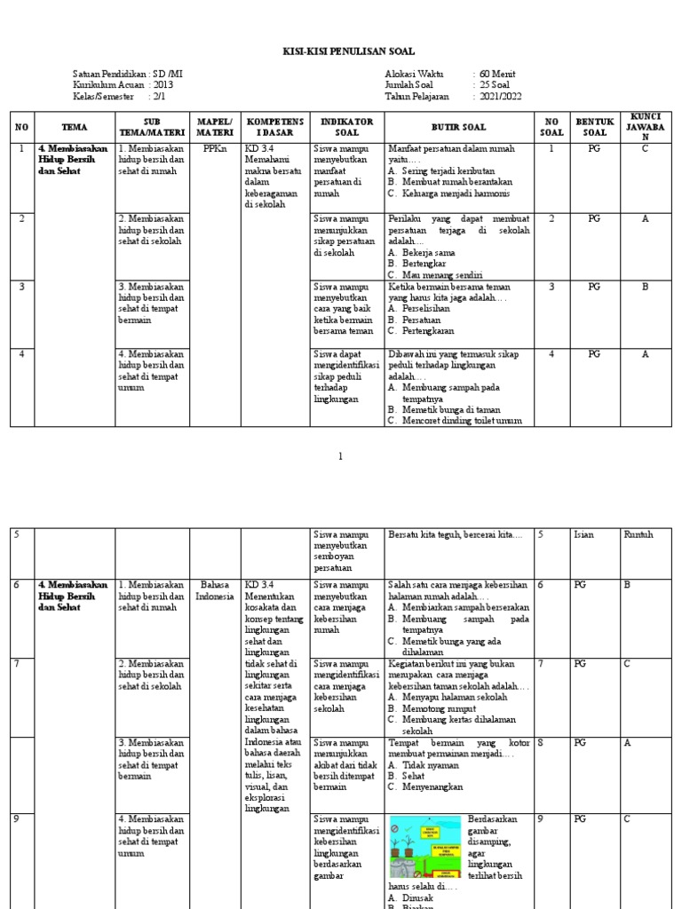 Kisi-Kisi Kelas 2 Tema 4 | PDF