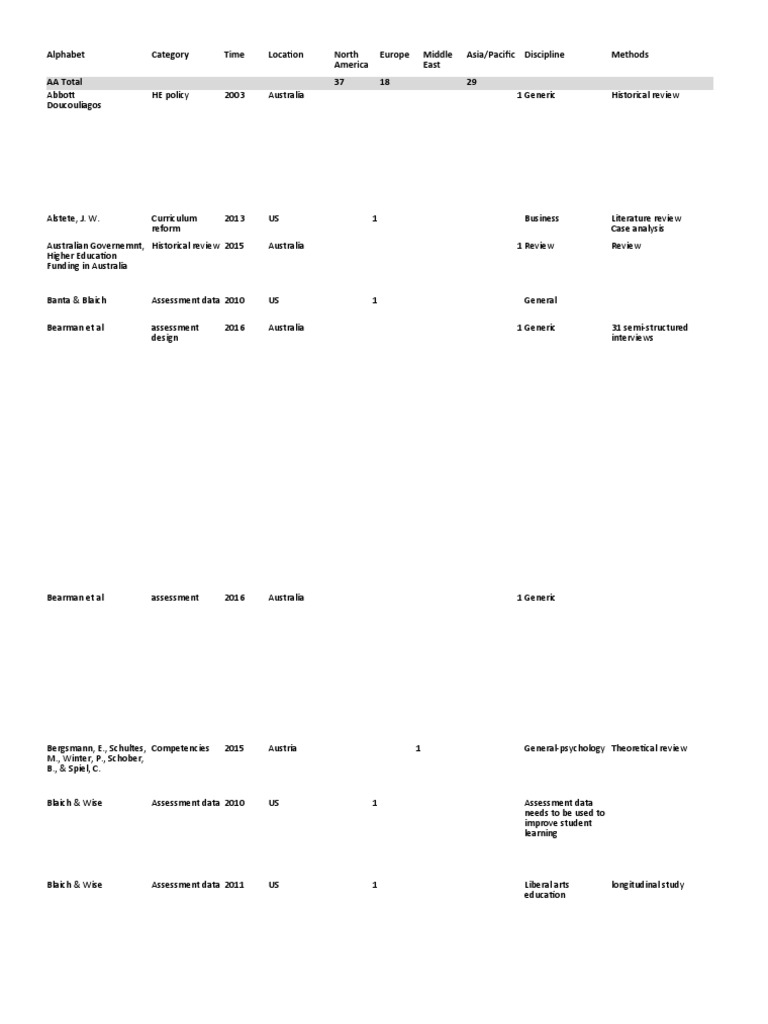 Literature Grid Example | PDF | Educational Assessment | Cognition