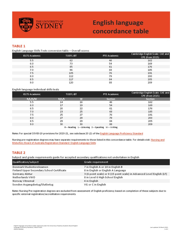 English Language Concordance Table | PDF | International English ...