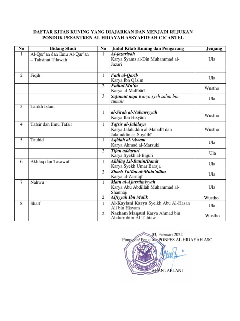 Daftar Kitab Kuning Yang Diajarkan Dan Menjadi Rujukan | PDF