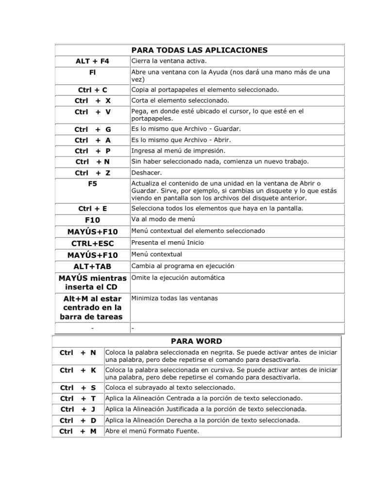 Comandos para Teclado | PDF | Ventana (informática) | Arquitectura de Computadores