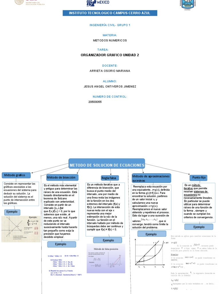 Jesus Angel Ontiveros Jimenez U2 ORGANIZADOR GRAFICO | PDF | Análisis ...