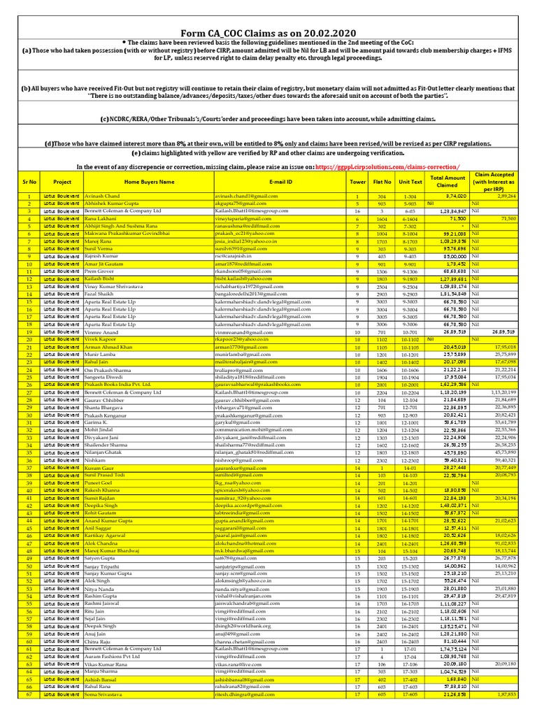 Claim List Consolidated New Revised 20.02.2020 - For Website | PDF