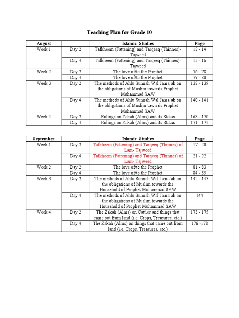 Teaching Plan For Grade 10 Islamic Sciences | PDF | Muhammad ...