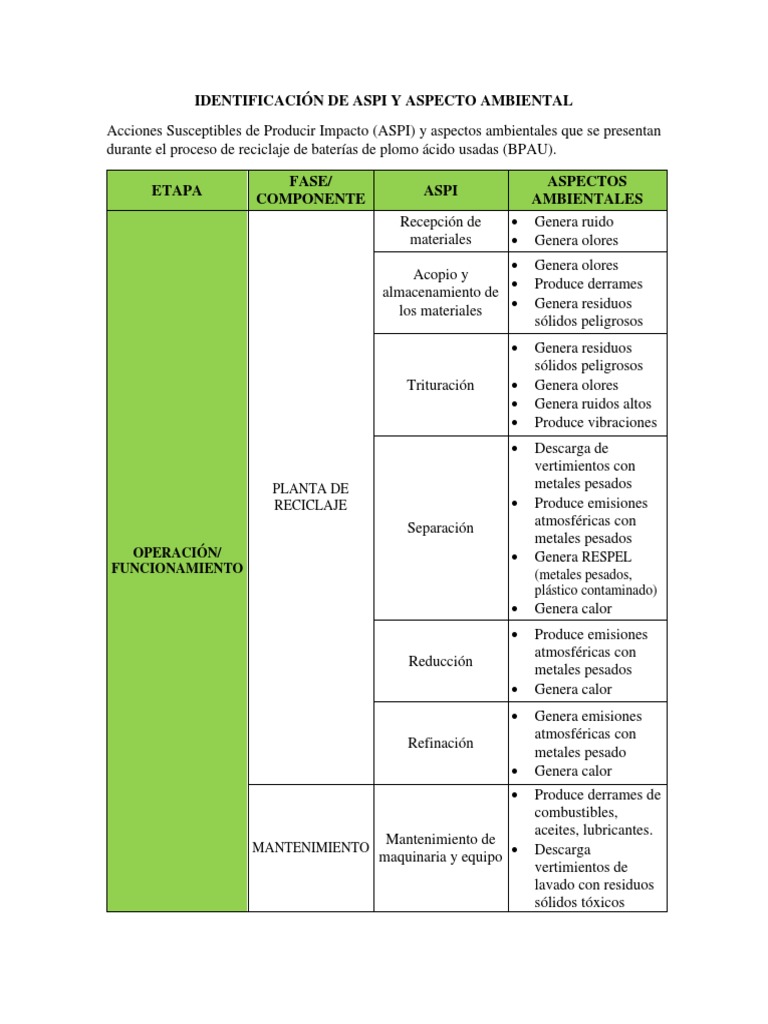 Identificación de Aspi y Aspecto Ambiental | PDF | Dirigir | Reciclaje
