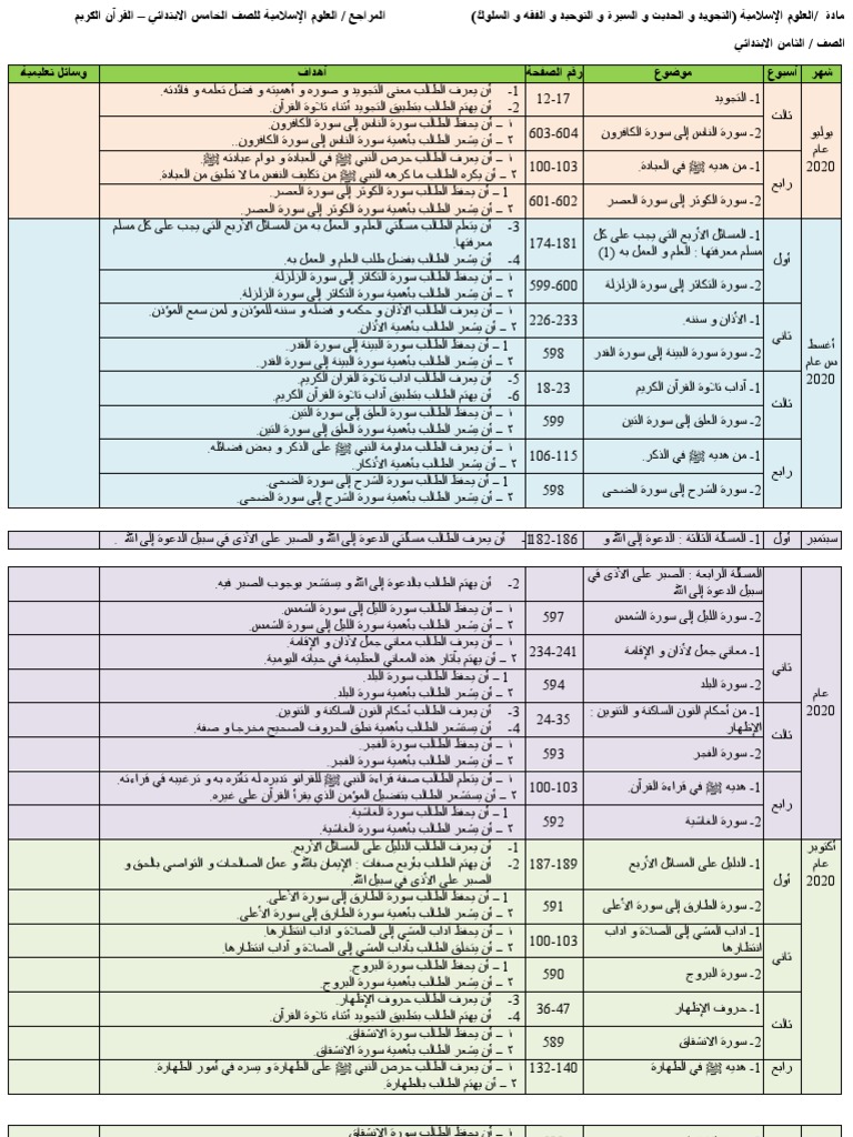 3 - Islamic 8 Lesson Plan S.Y. 2020-2021 | PDF