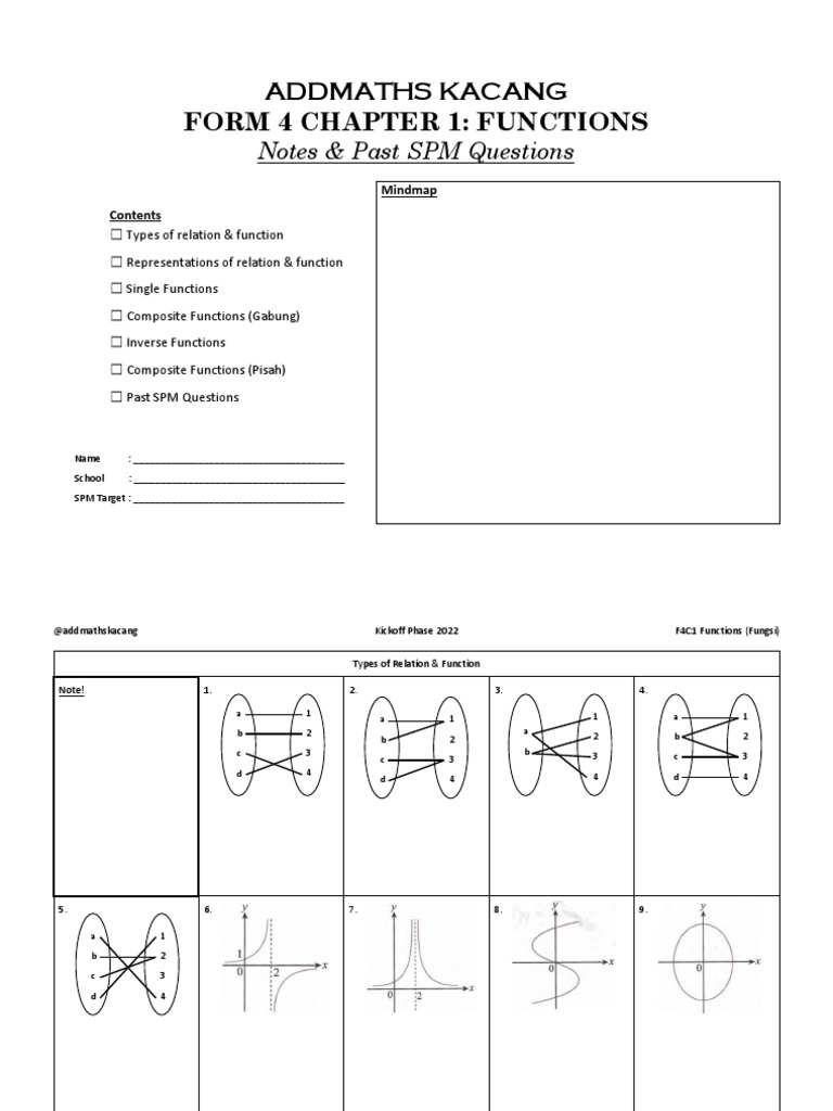 Addmaths Kacang Form 4 Chapter 1: Functions: Notes & Past SPM Questions ...