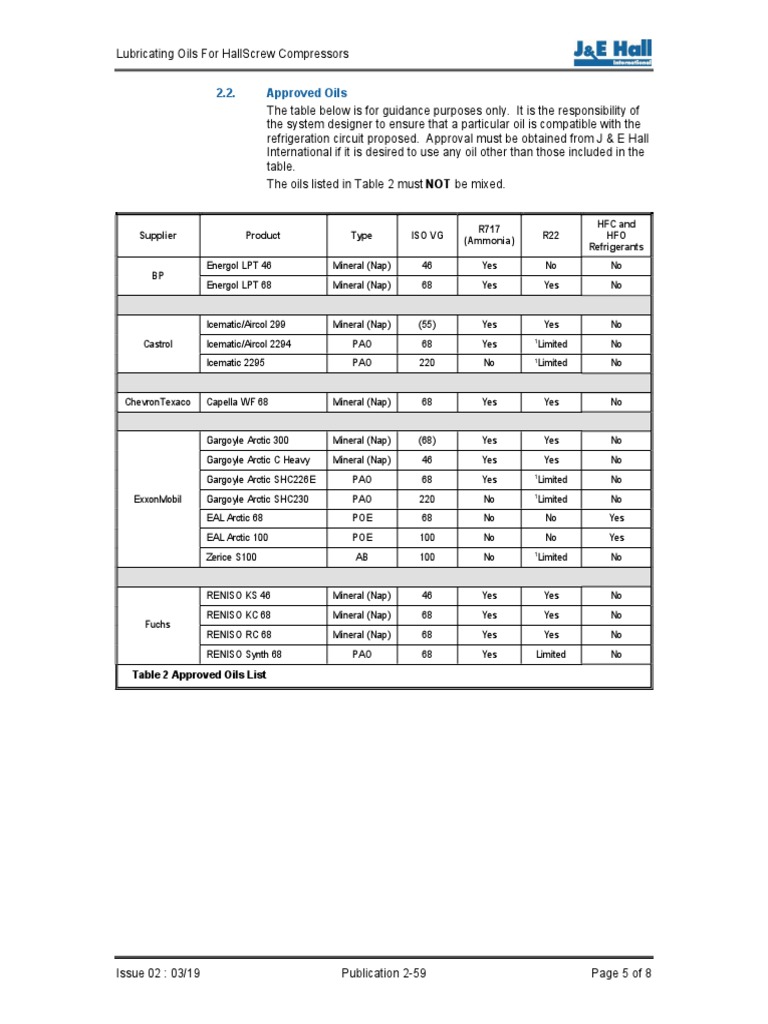 Table 2 Approved Oils List | Download Free PDF | Mechanical Engineering ...