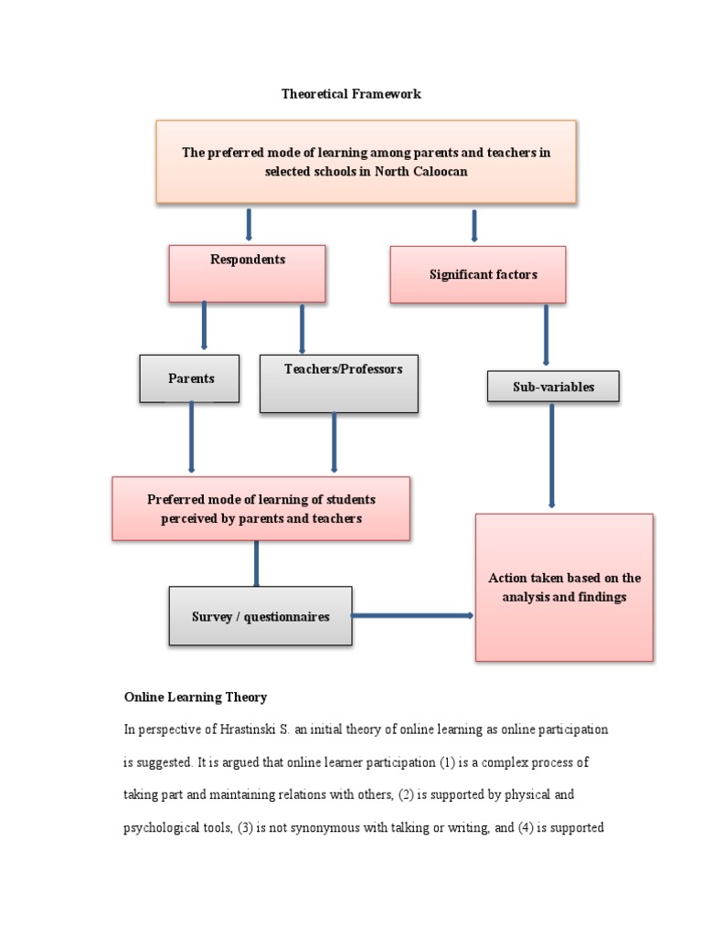 Theoretical-Framework | PDF | Educational Technology | Learning