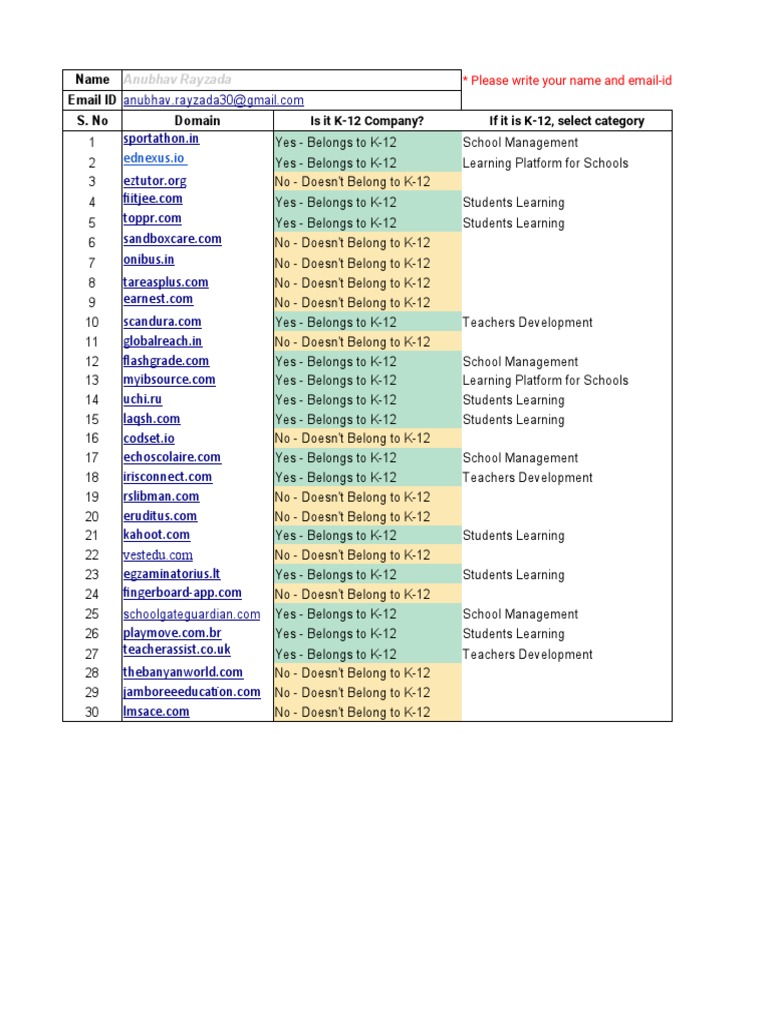 Case Study - Submission Document | PDF | K–12 | Students