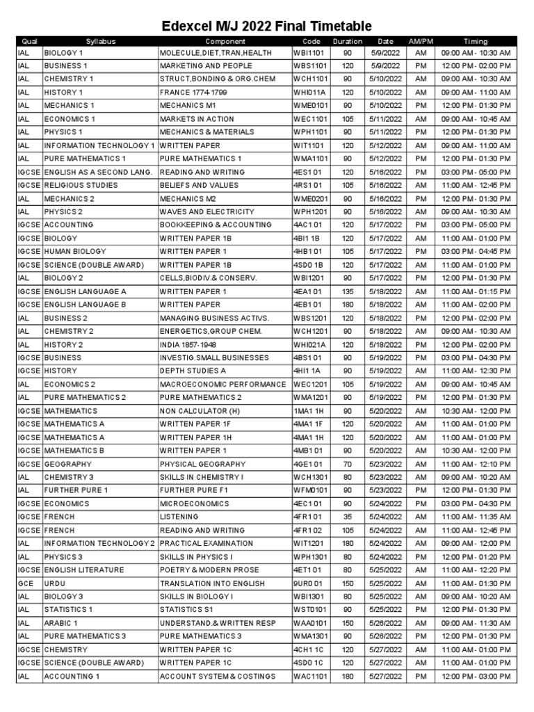 Edexcel M/J 2022 Final Timetable: Qual Syllabus Component Code Duration ...