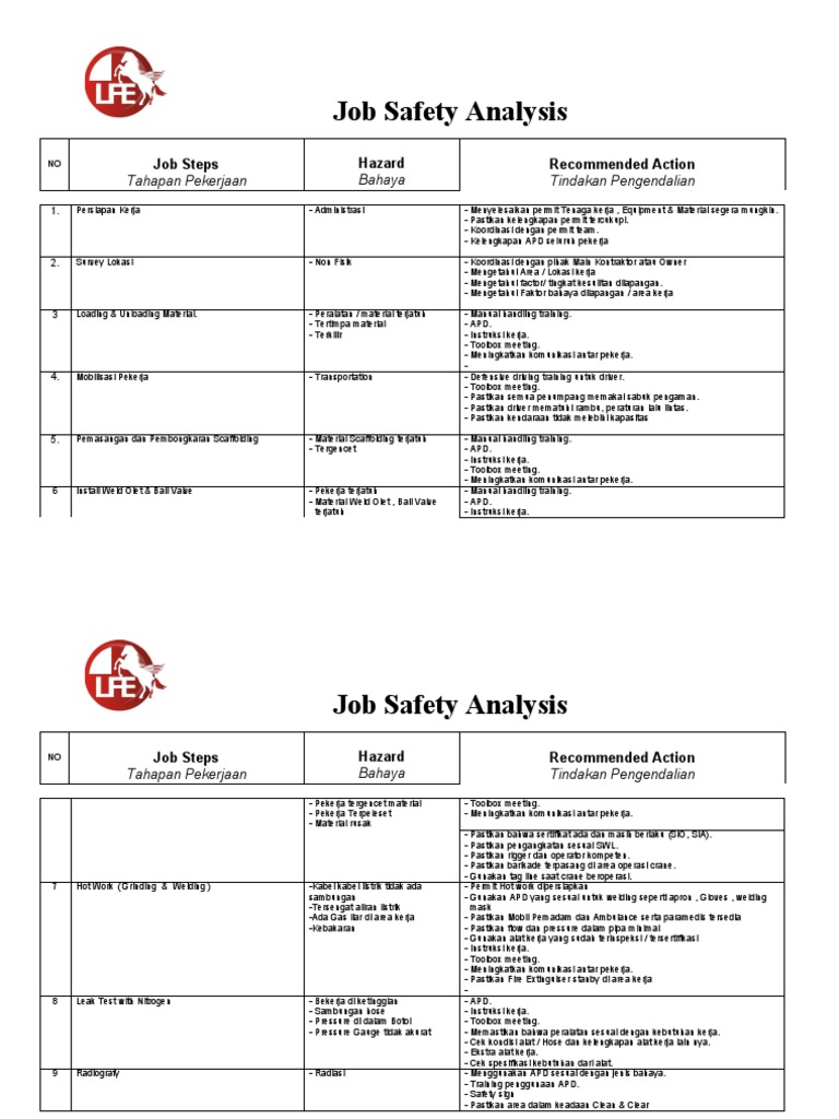 JSA Hot Tapping - Revisi | PDF