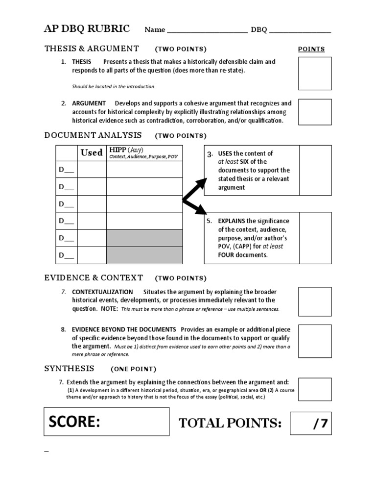 AP DBQ Rubric | PDF | Thesis | Essays
