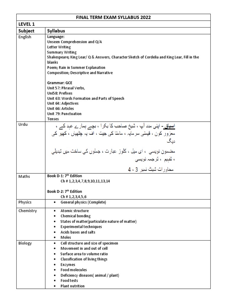 Final Term Exam Syllabus 2022 Level 1 Subject Syllabus: English | PDF ...