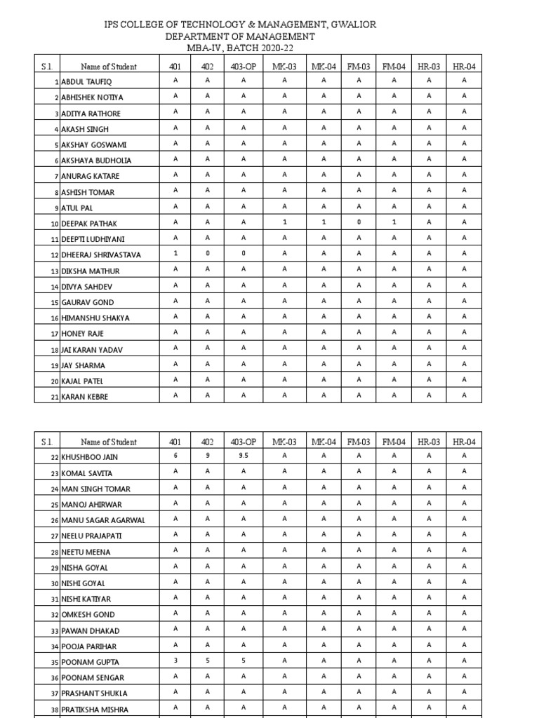 Internal Exam Result 2020-22 | PDF