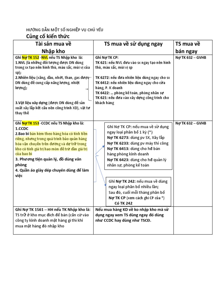 Tóm Tắt Lý Thuyết c1 Kttc2 Hl Tcnh Hk213 | PDF