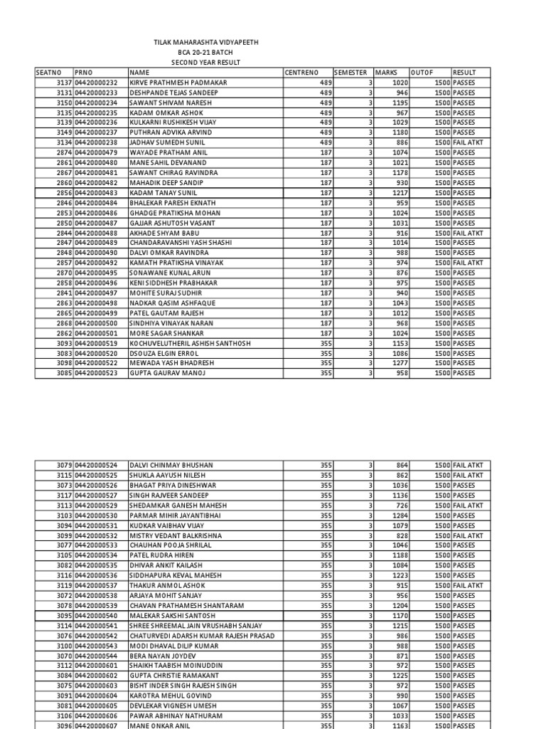 Bca All Batch January 2022 Result | PDF