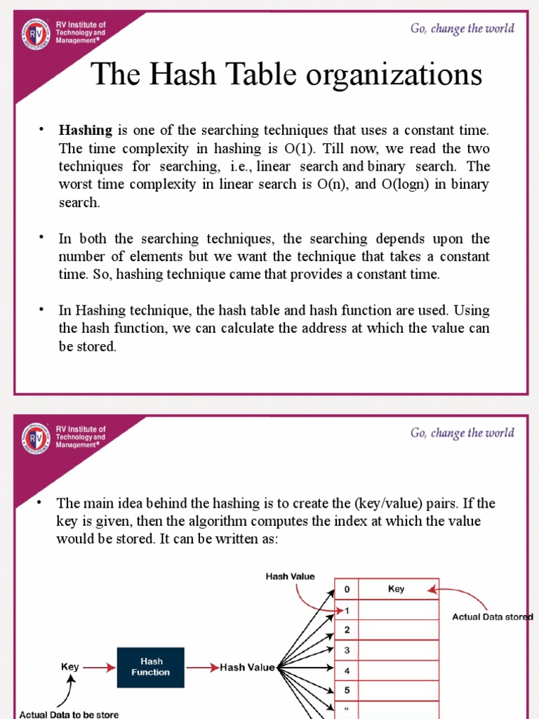 Dsa Hashingppt | Download Free PDF | Array Data Structure | Time Complexity