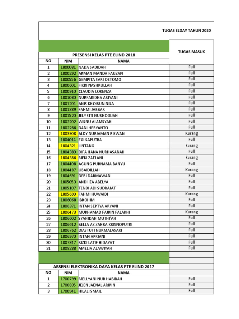 Daftar Tugas Tanpa Tanggal | PDF