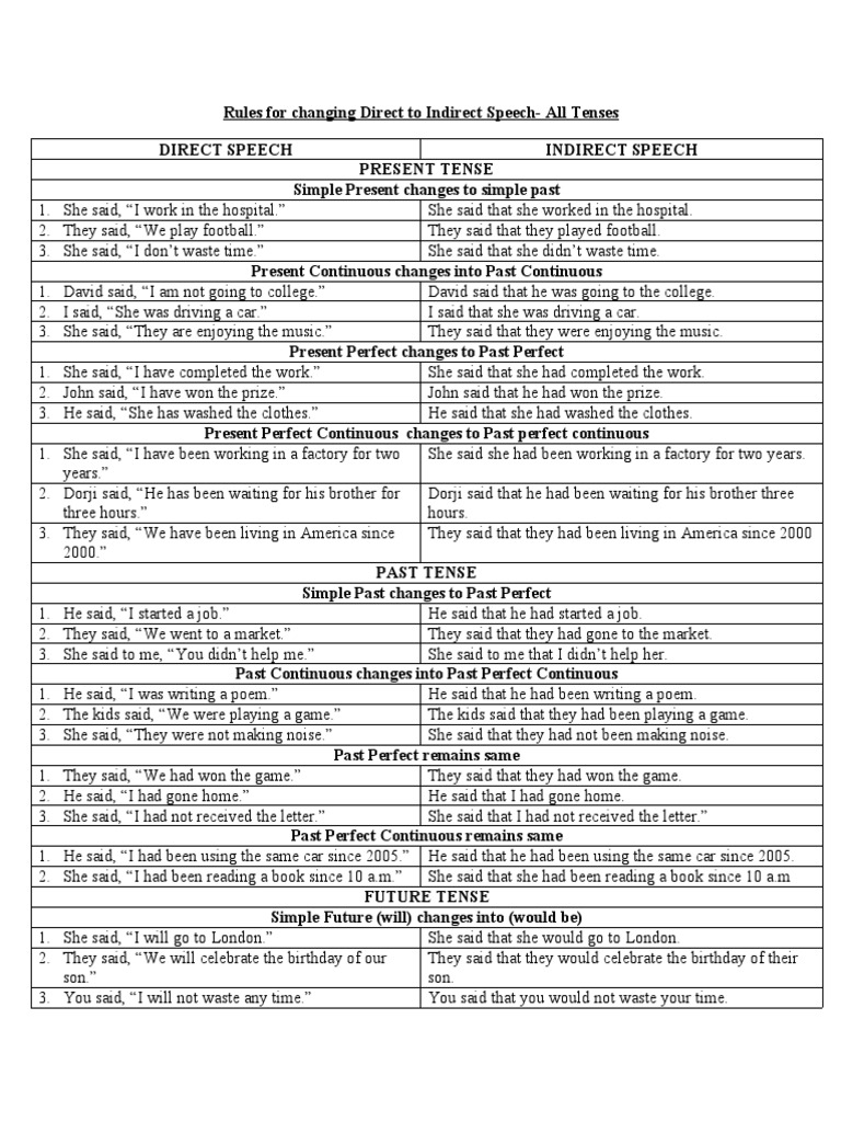 Direct And Indirect Speech Pdf Linguistic Morphology Syntax