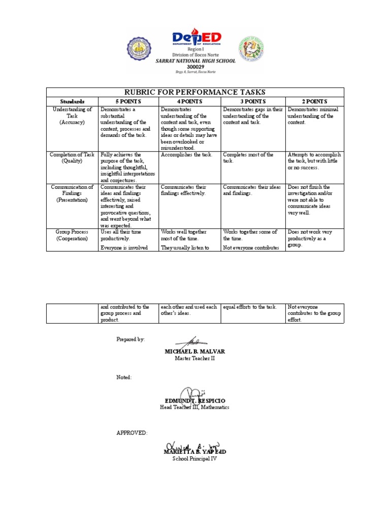 Rubric For Performance Tasks: Standards 5 Points 4 Points 3 Points 2 ...