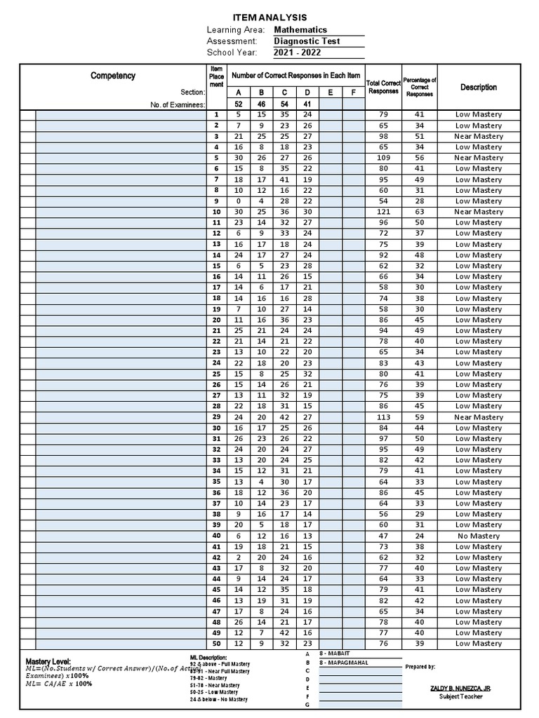 Item Analysis Template | PDF | Science | Cognition