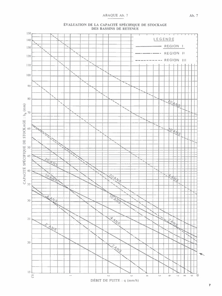 Abaque Ab.7 - Bassin de Retenue | PDF