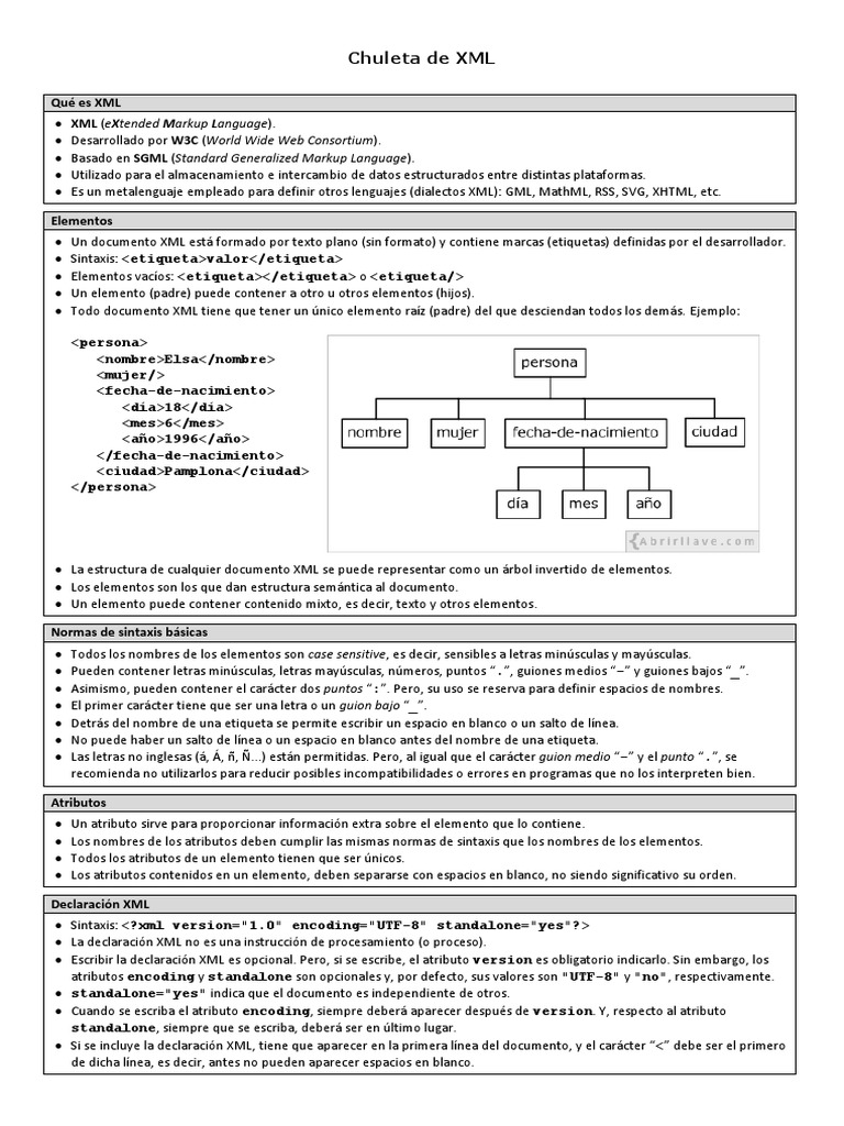 Chuleta De Xml Pdf Xml Lenguaje De Marcado 